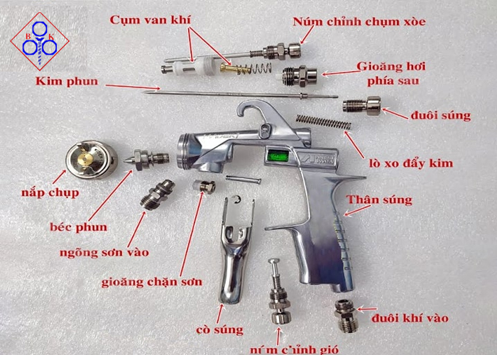 Một số thông tin về súng phun sơn trên thị trường hiện nay
